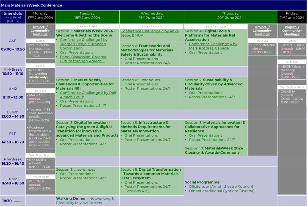 Programme – materials-week.org